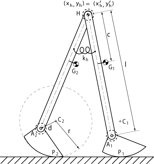 Dynamic Walking MATLAB Simulation Guide